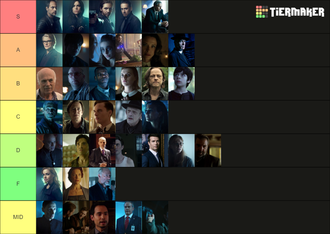 "12 Monkeys" Characters Tier List (Community Rankings) - TierMaker