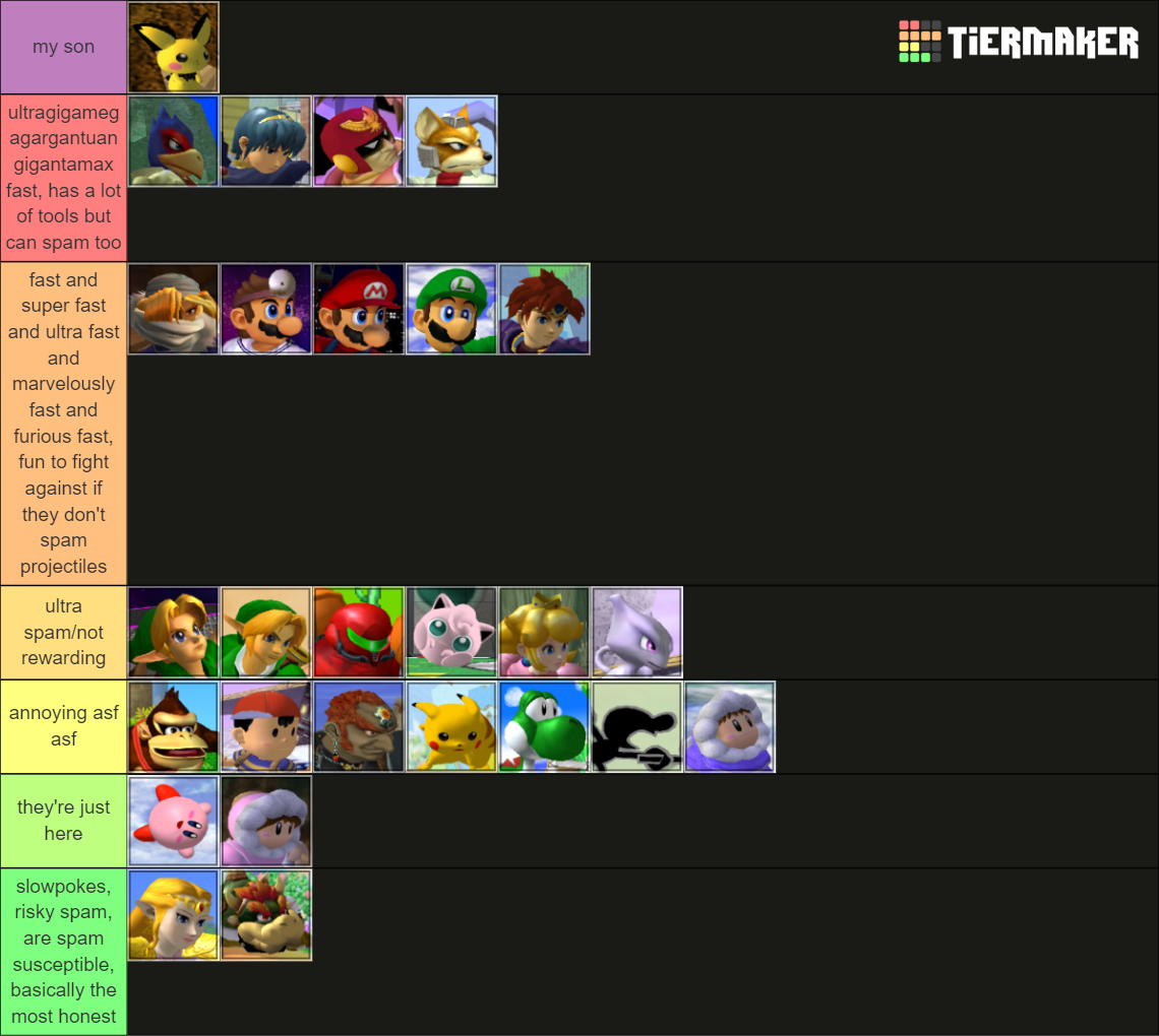 Super Smash Bros Melee with Wolf (Akaneia Build) Tier List (Community ...