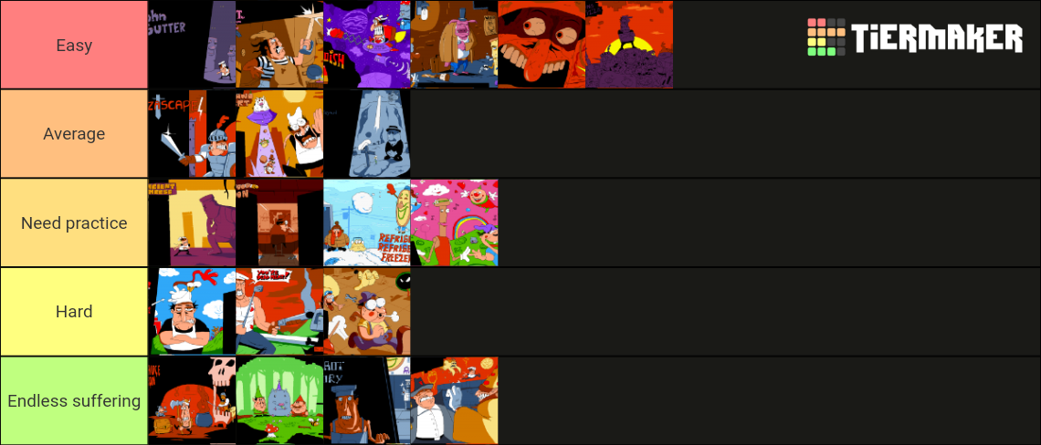 P Ranks Tier List (Community Rankings) - TierMaker