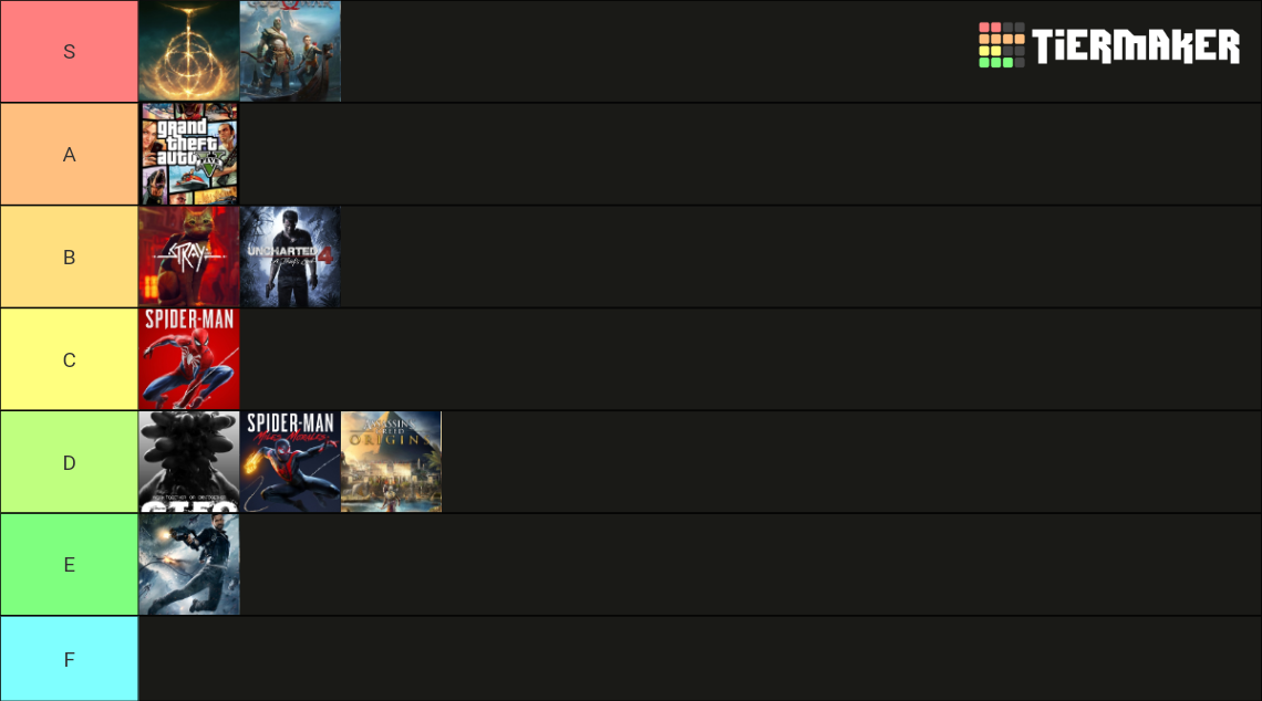 Game Tier List (Community Rankings) - TierMaker