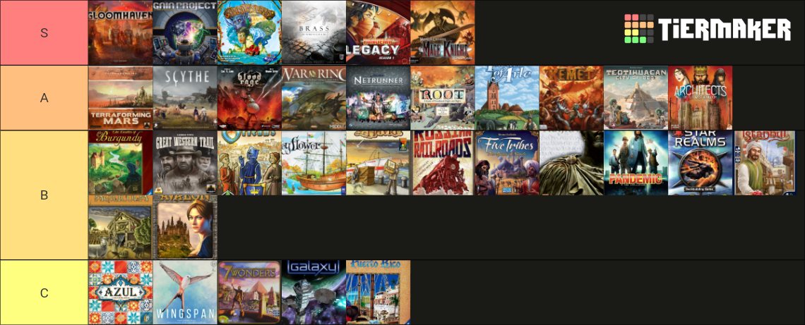 TOP 100 Board games on BGG Tier List (Community Rankings) - TierMaker