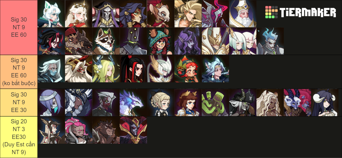 Afk Arena Heroes Tier List Community Rankings Tiermaker