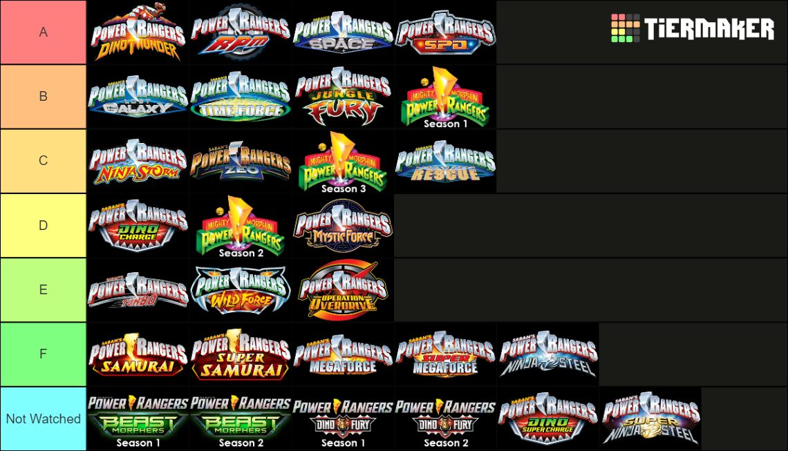 Power Rangers Series 2021/2022 Tier List (Community Rankings) - TierMaker