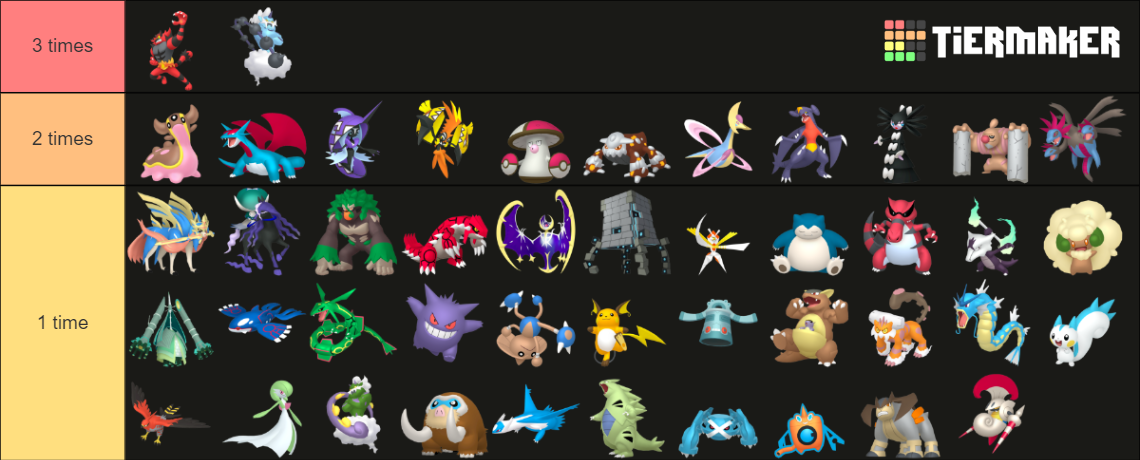 All pokemon that won the VGC (2011-2023) (Master) Tier List (Community ...