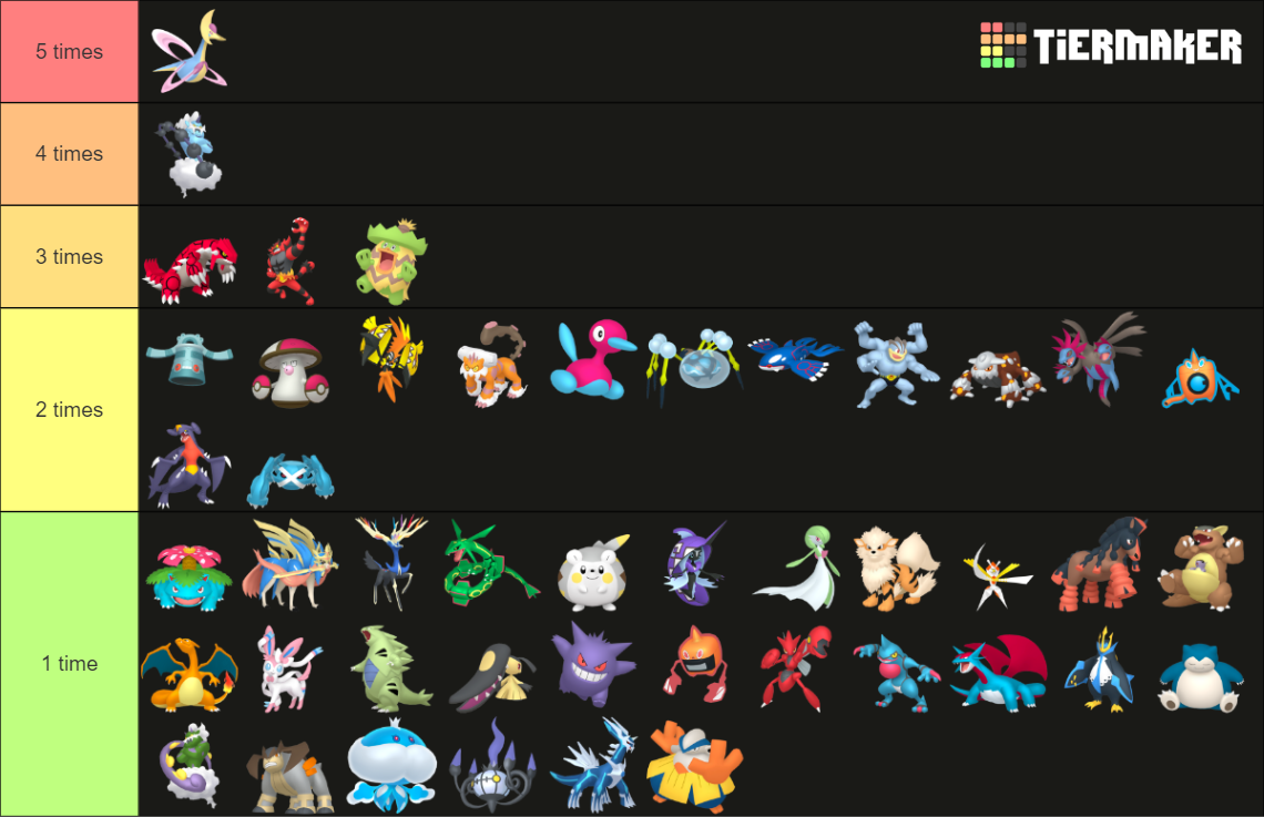 All pokemon that won the VGC (2009-2023) (Senior) Tier List (Community ...