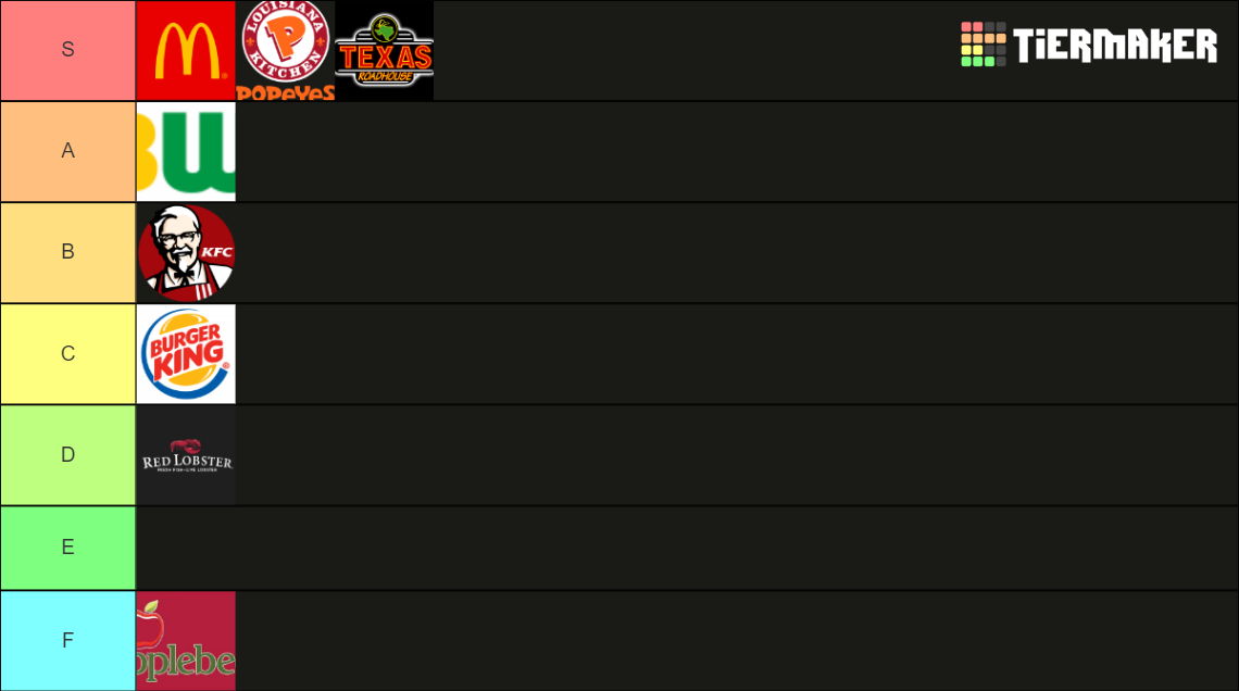 Restaurant Tierlist Tier List (Community Rankings) - TierMaker