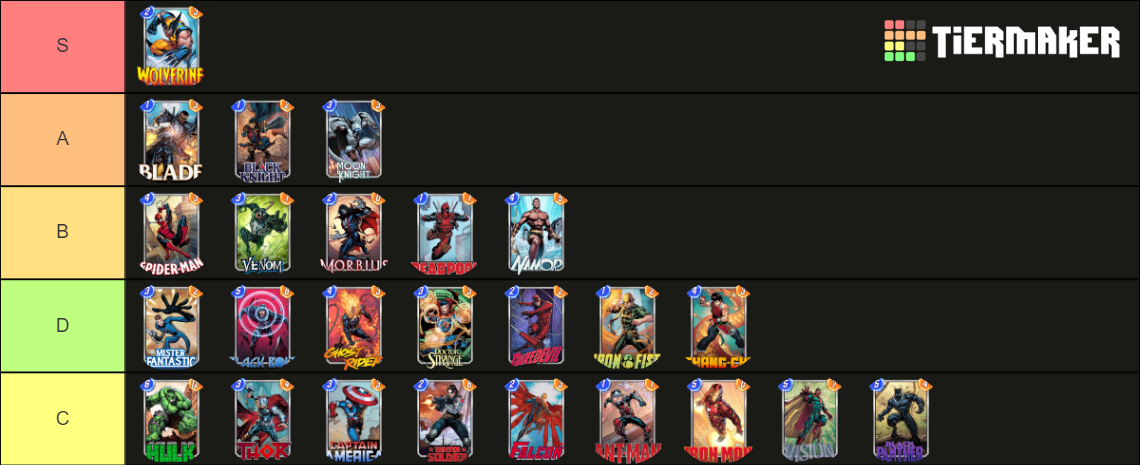 Top Marvel Characters Tier List (Community Rankings) - TierMaker