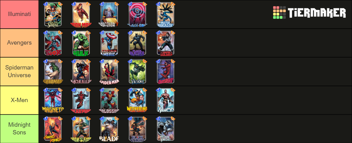 Top Marvel Characters Tier List (Community Rankings) - TierMaker