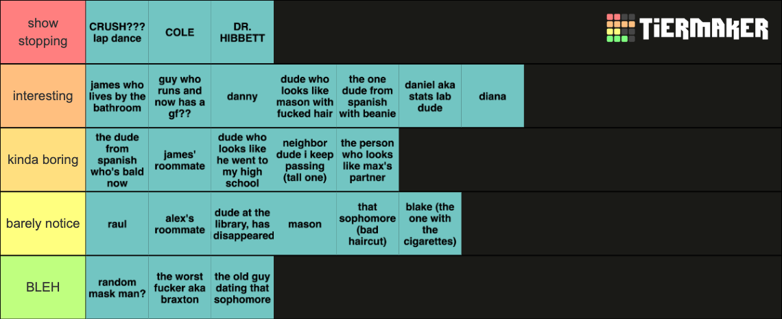 SIDE CHARACTERS Tier List (Community Rankings) - TierMaker