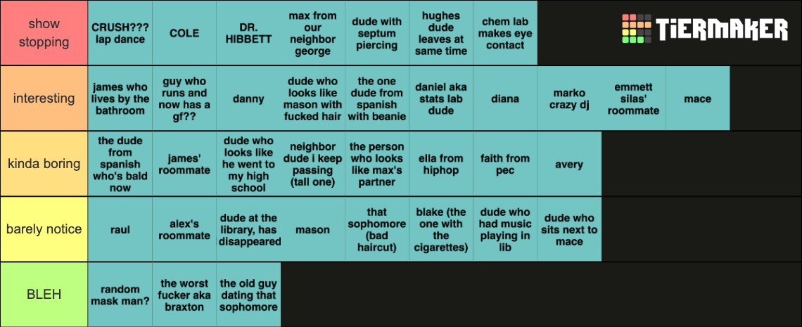 Side Characters Tier List Community Rankings Tiermaker 