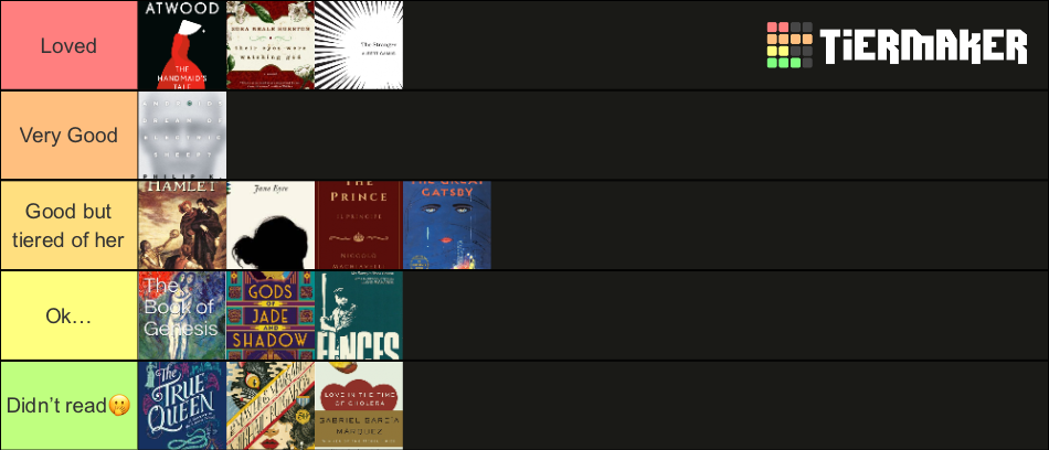 IB Book Tier Tier List (Community Rankings) - TierMaker