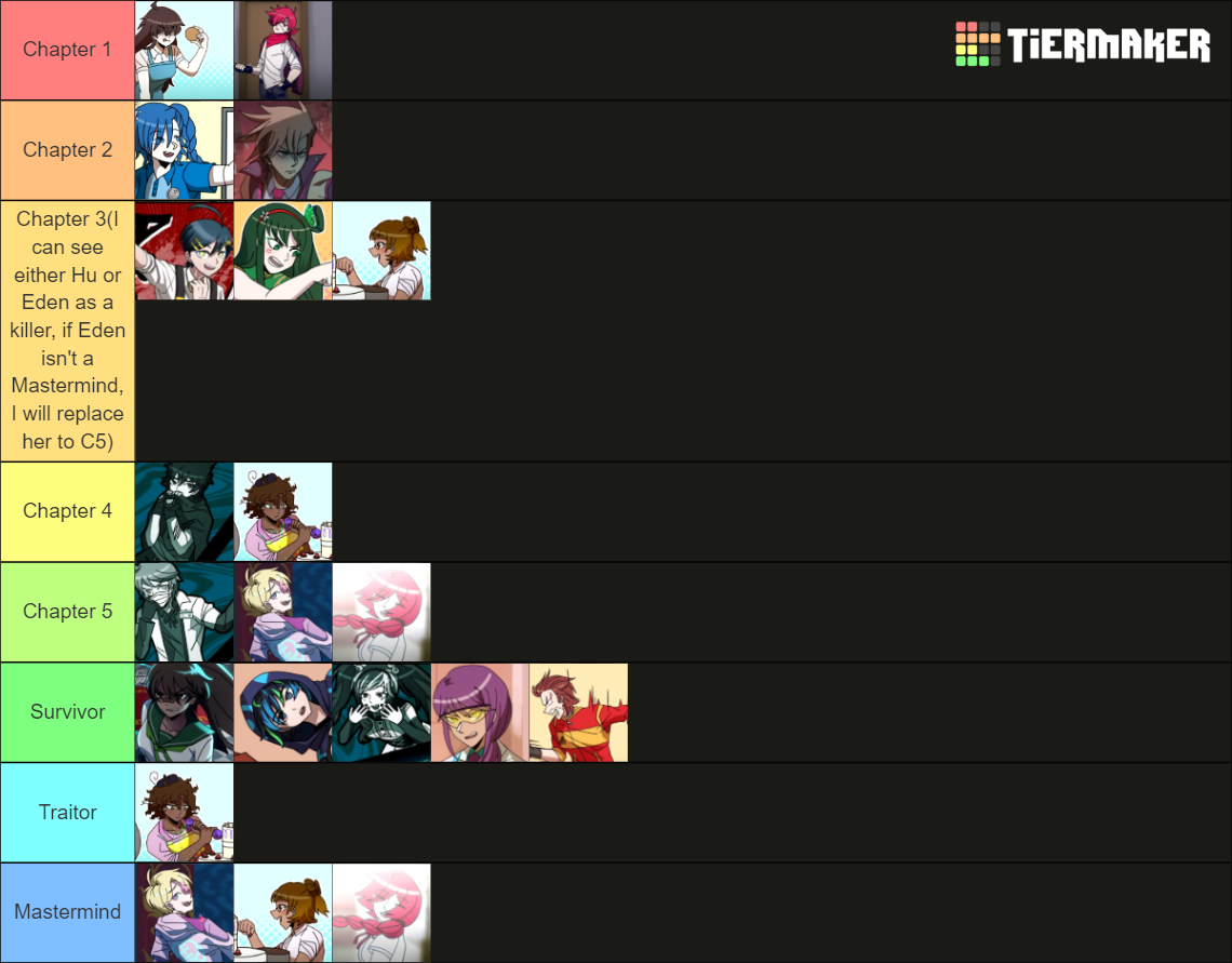 Danganronpa despair time predictions (redo) Tier List (Community ...