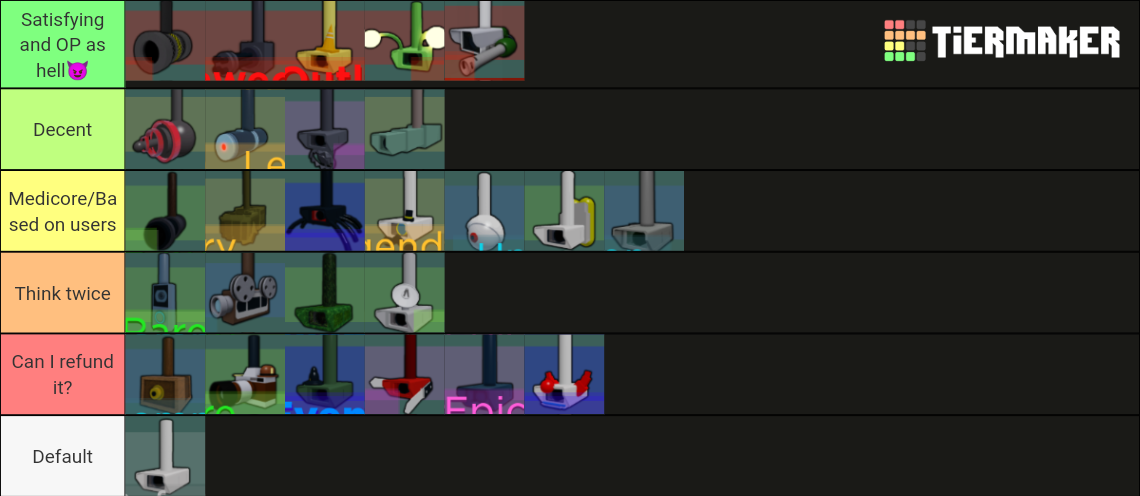In Plain Sight 2 Cameras Tier List (Community Rankings) - TierMaker