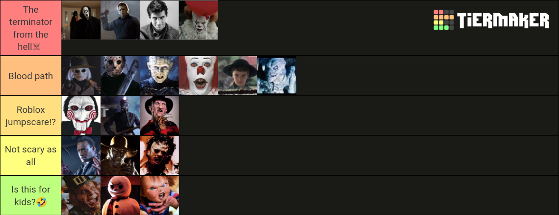Slasher Villain Tierlist Tier List (Community Rankings) - TierMaker