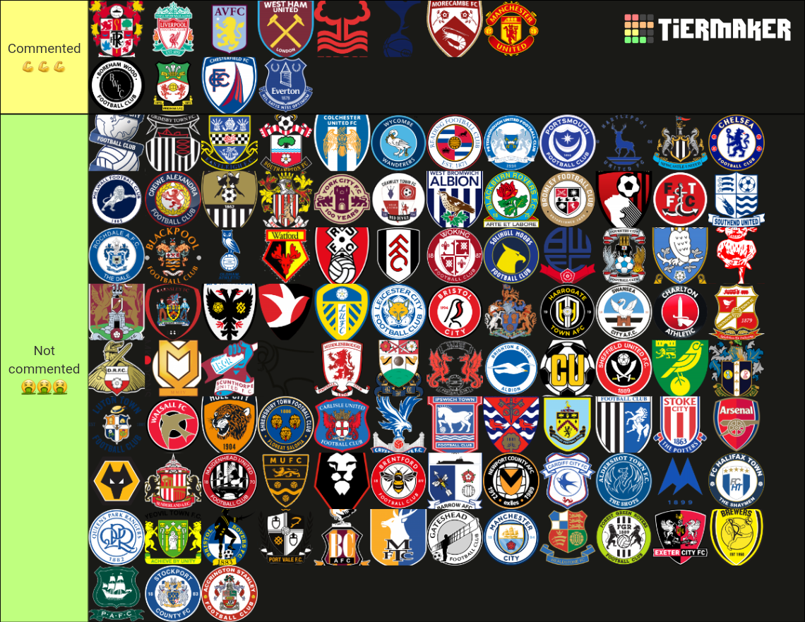 English Football Leagues 2022/23 Tier List (Community Rankings) - TierMaker