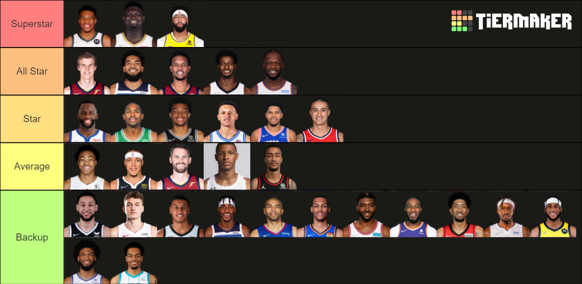 NBA Power Forwards 2022-23 Tier List (Community Rankings) - TierMaker