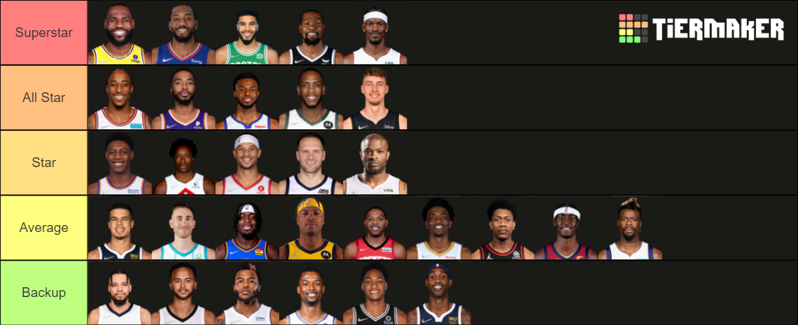 NBA Small Forwards 2022-23 Tier List (Community Rankings) - TierMaker