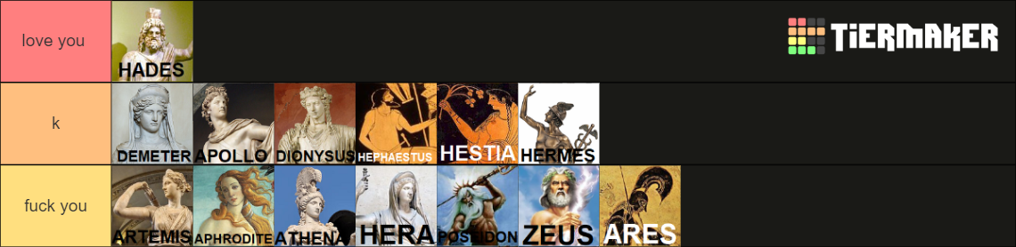 Greek Gods Tier List (Community Rankings) - TierMaker