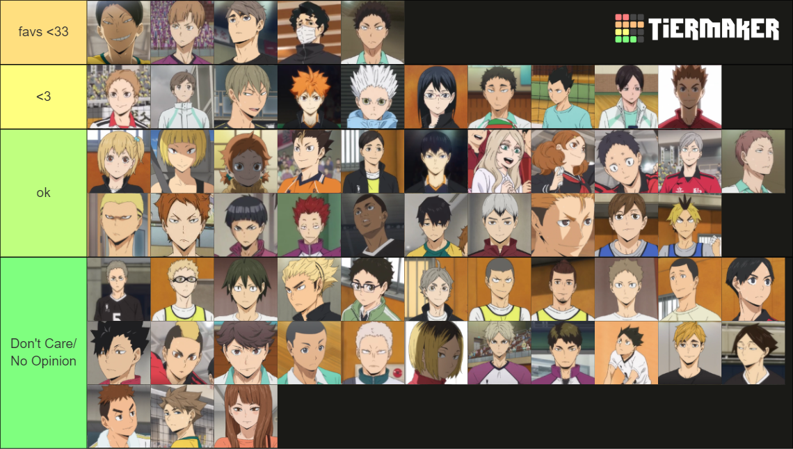 Haikyuu Characters (Manga) Tier List (Community Rankings) - TierMaker