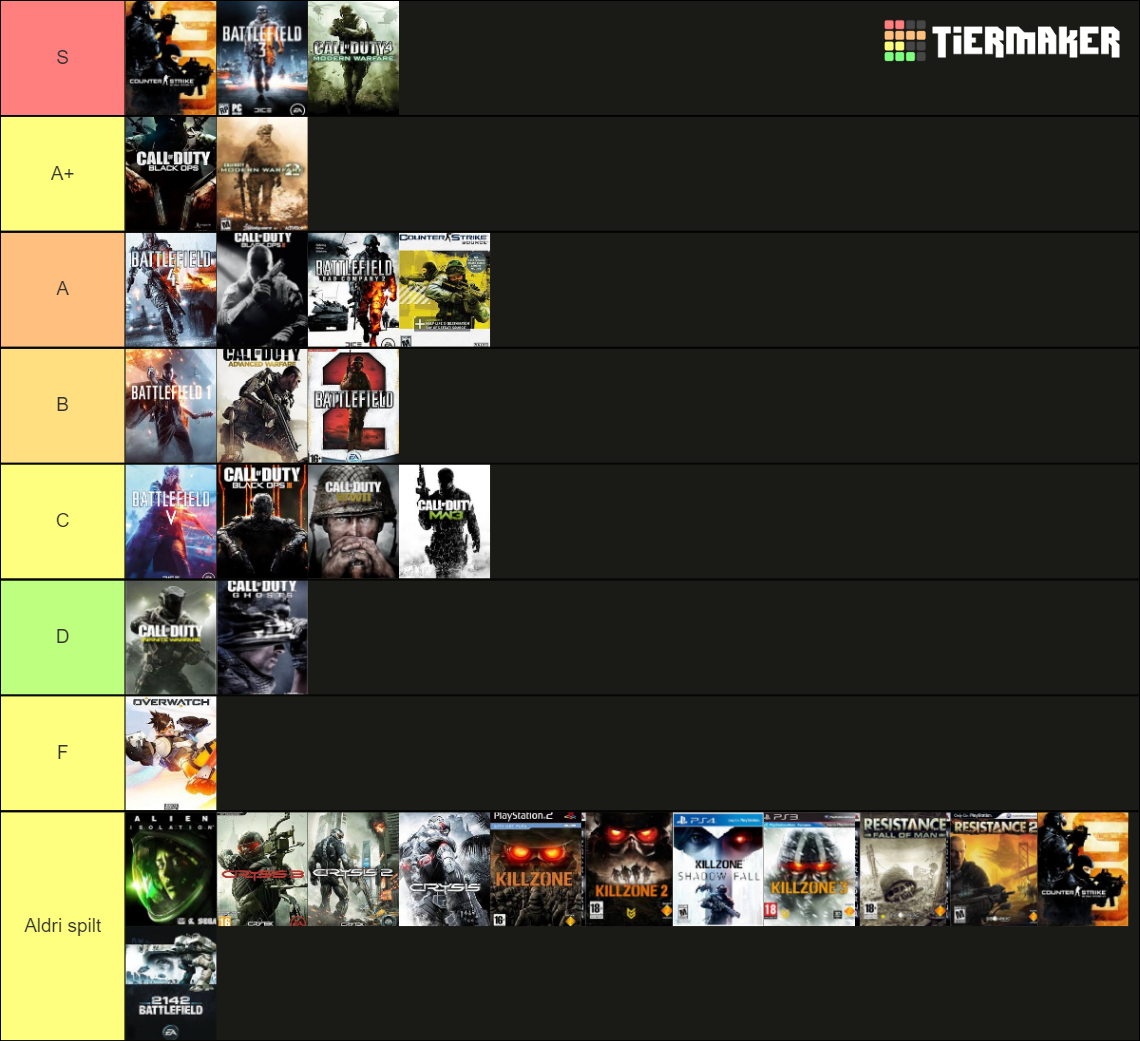 FPS Games (Updated) Tier List (Community Rankings) - TierMaker