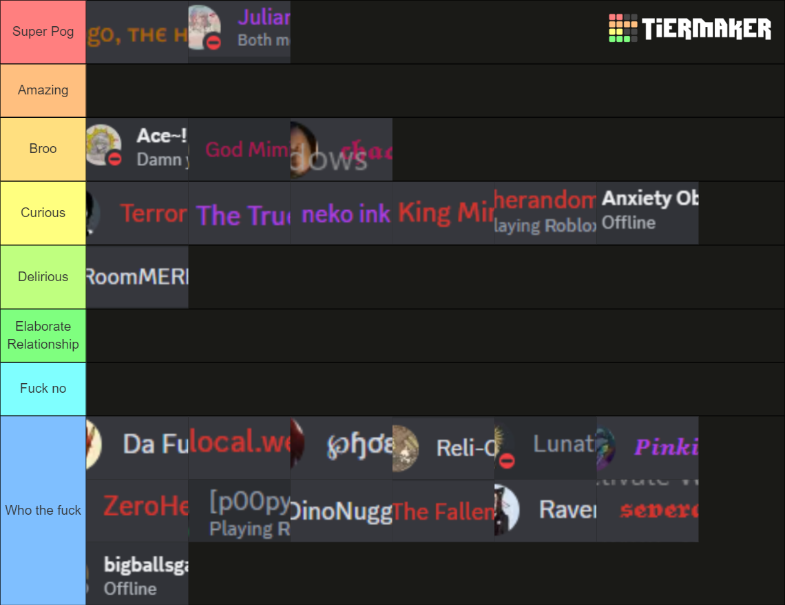 rate the peopel Tier List (Community Rankings) - TierMaker