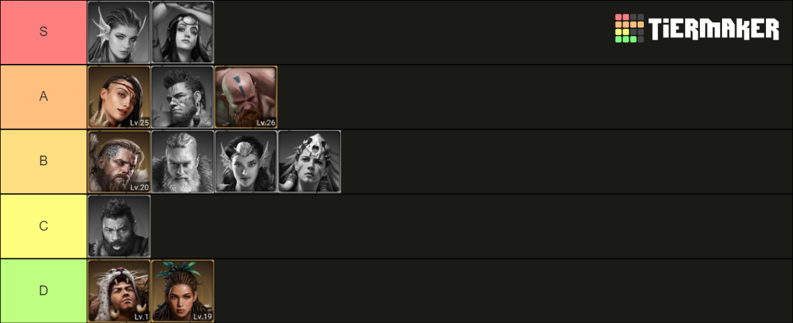 Primitive Era 10000 BC Heroes Tier List (Community Rankings) - TierMaker