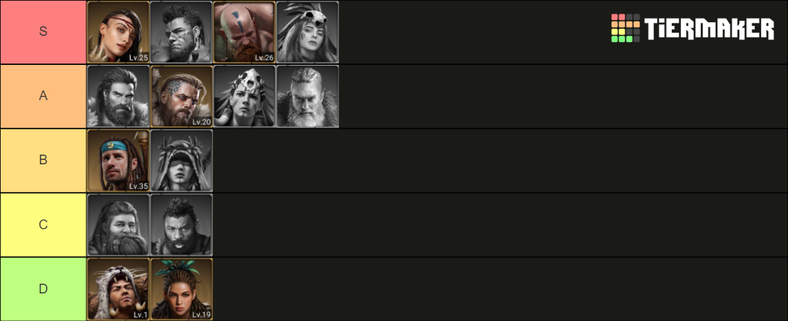 Primitive Era 10000 BC Heroes Tier List (Community Rankings) - TierMaker