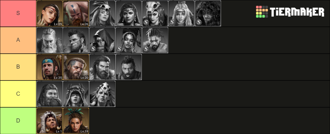 Primitive Era 10000 BC Heroes Tier List (Community Rankings) - TierMaker