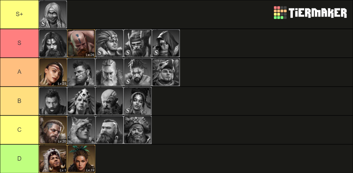 Primitive Era 10000 BC Heroes Tier List (Community Rankings) - TierMaker