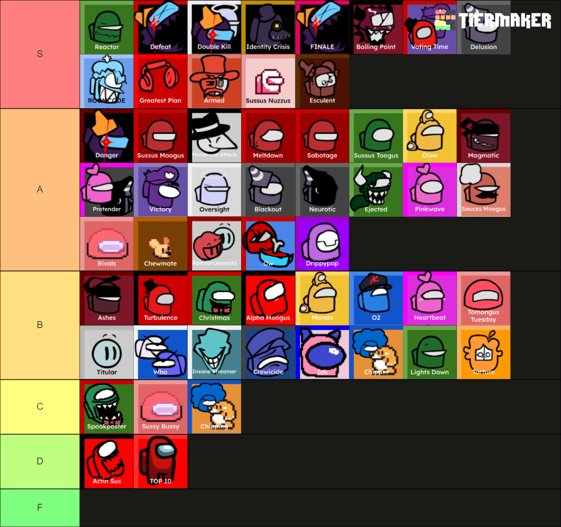 VS. Imposter V4 Tier List (Community Rankings) - TierMaker