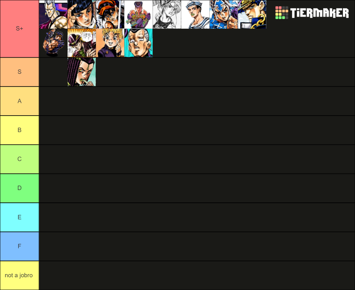JOJOS & JOBROS Part 1 - 8 Tier List (Community Rankings) - TierMaker