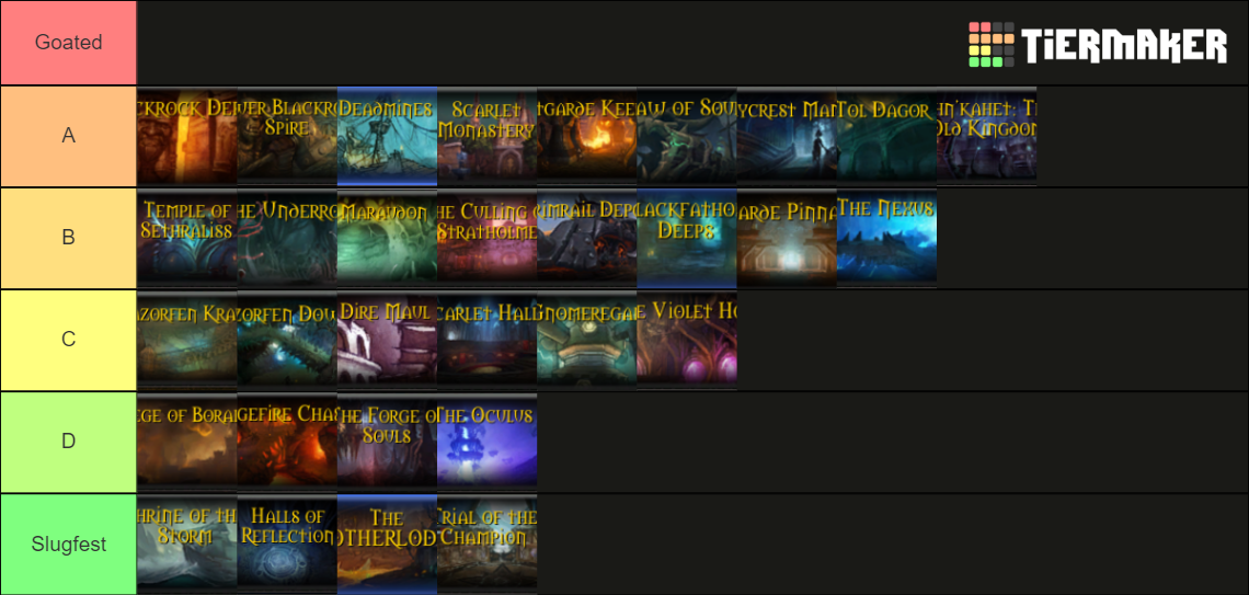 All Current World of Warcraft Dungeons Tier List (Community Rankings ...