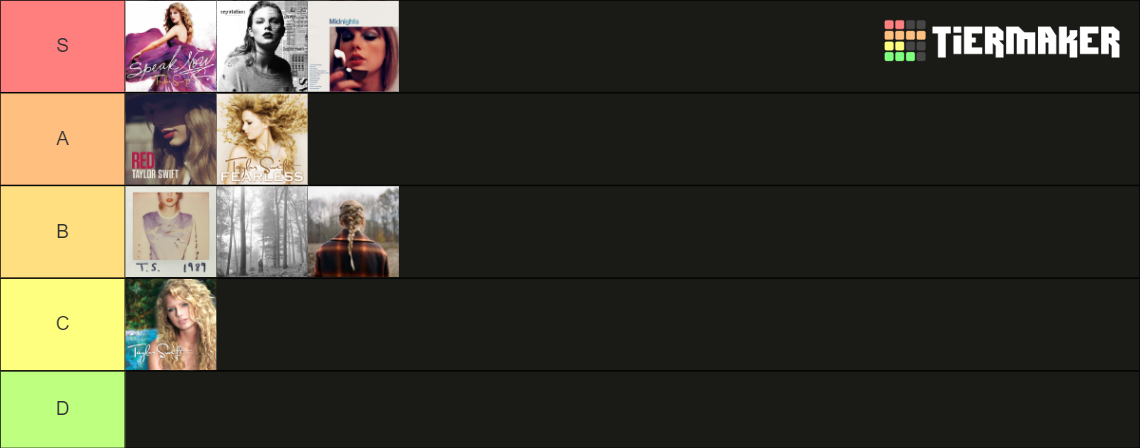 Taylor Swift Albums Tier List (Community Rankings) - TierMaker