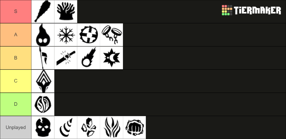 All Frosthaven Classes Tier List (Community Rankings) - TierMaker