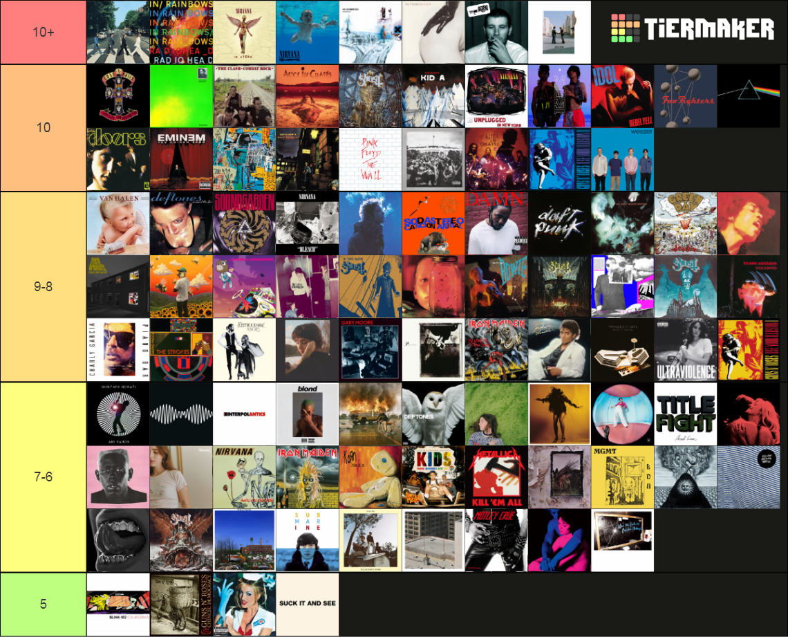 100 albums Tier List (Community Rankings) - TierMaker