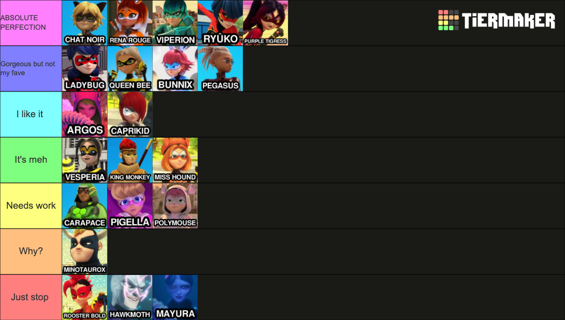 Miraculous Ladybug - Miraculous Holders Tier List (Community Rankings ...