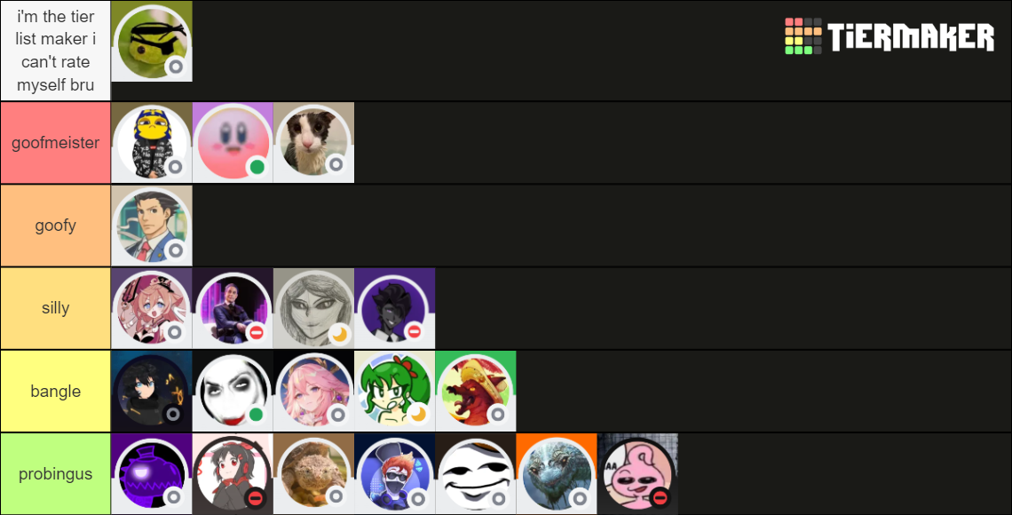pgn goofy Tier List (Community Rankings) - TierMaker