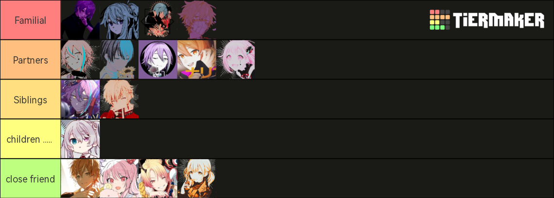 family tree Tier List (Community Rankings) - TierMaker