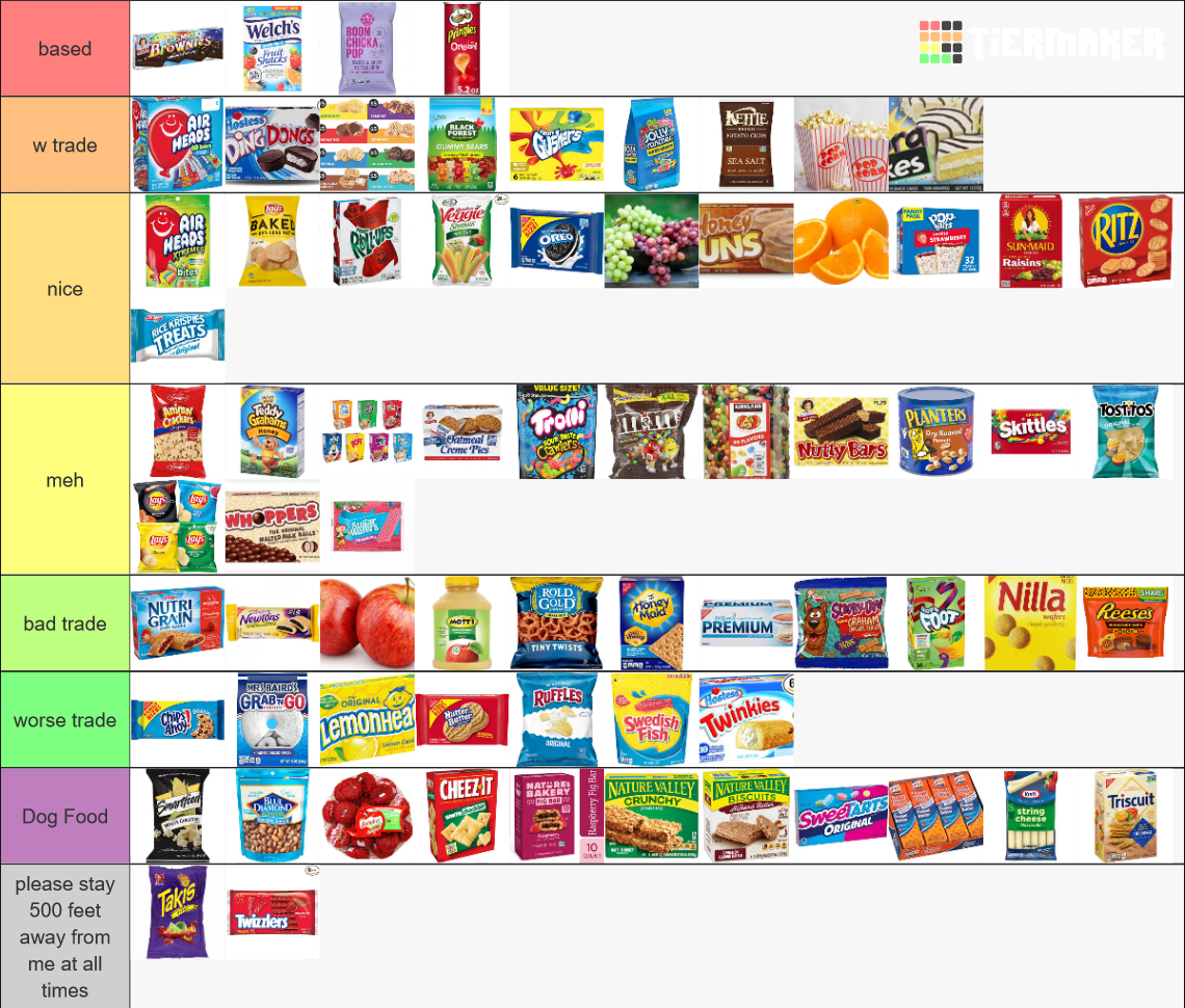 Snack Tier List (Community Rankings) - TierMaker
