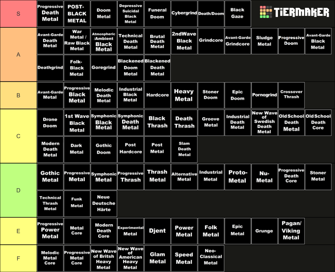 Extensive Metal Genre List Tier List (Community Rankings) - TierMaker