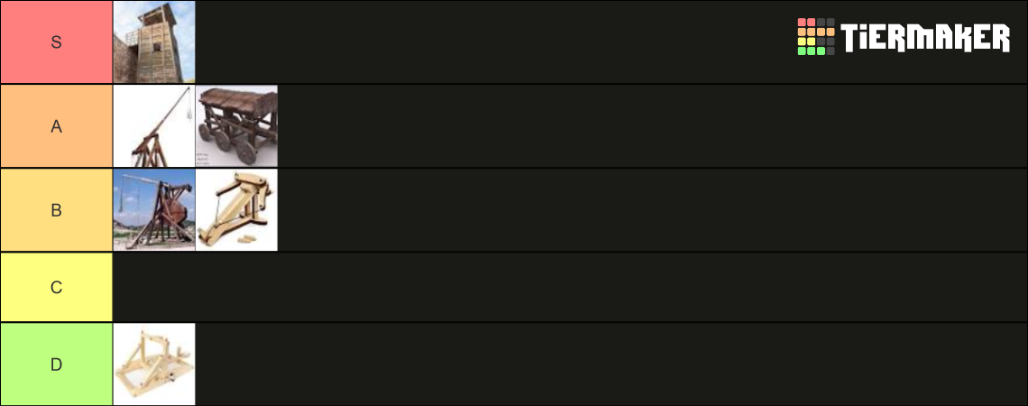 Medieval Siege Weapons Tier List (Community Rankings) - TierMaker