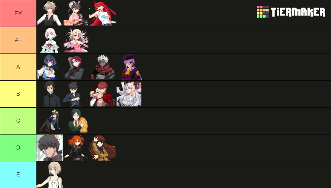 Ranking Fate/Type moon Protagnist Tier List (Community Rankings ...