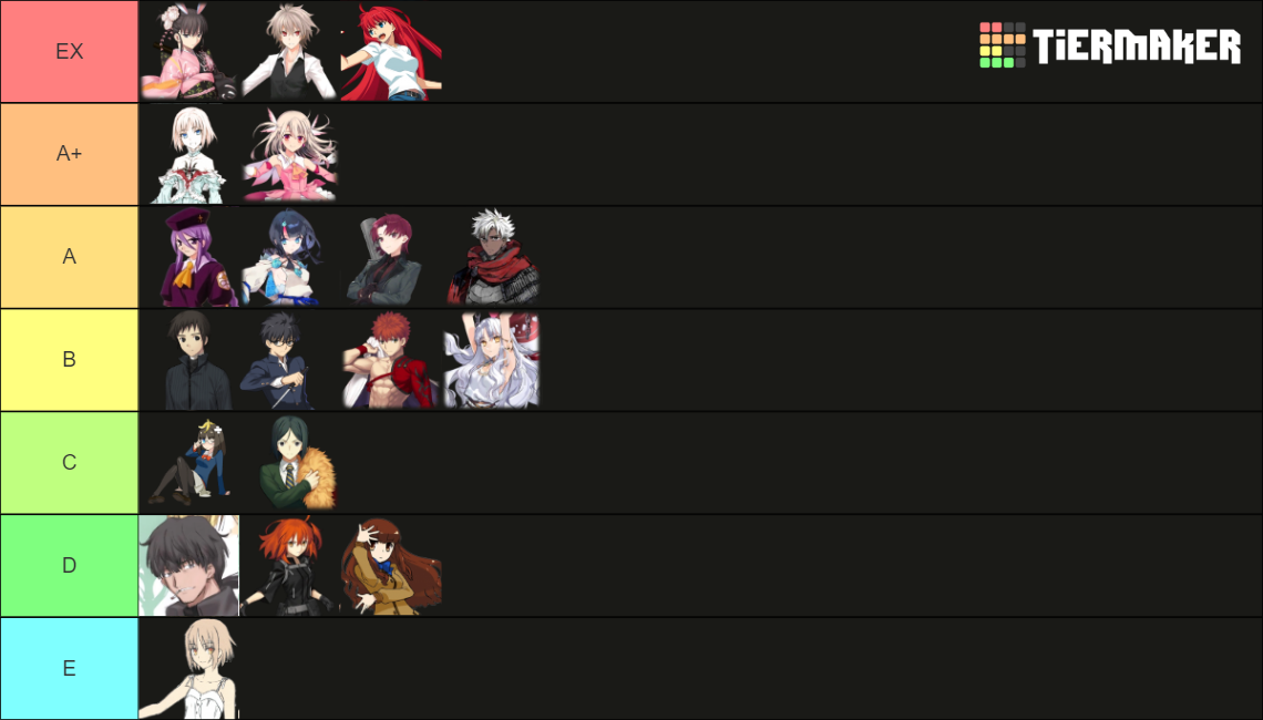 Ranking Fate/Type moon Protagnist Tier List (Community Rankings ...