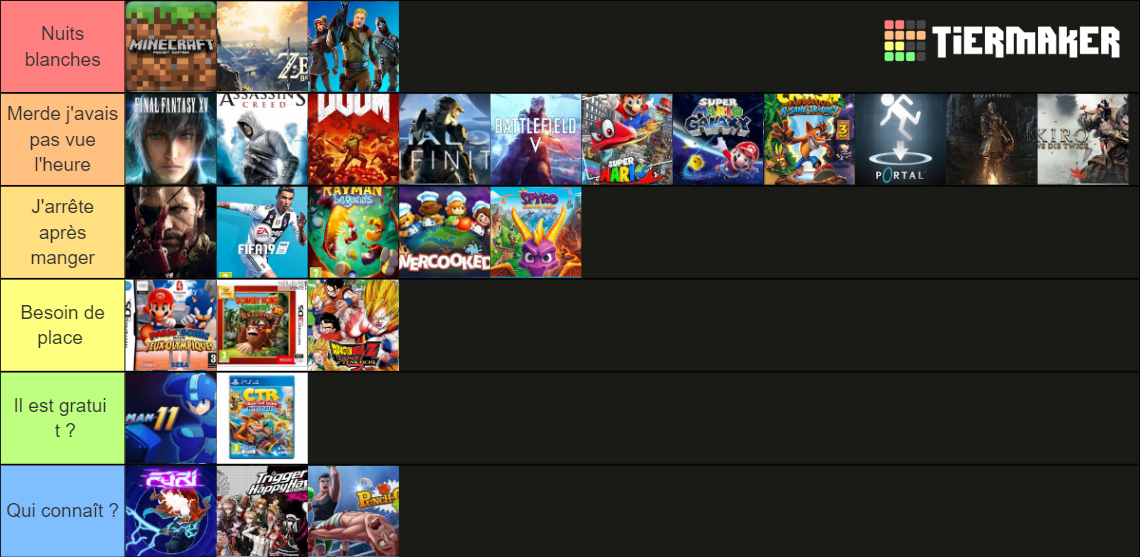 jeux vidéo Tier List (Community Rankings) - TierMaker