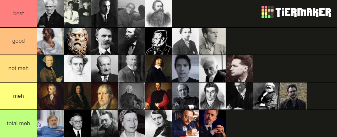 philosophers from best to worst Tier List (Community Rankings) - TierMaker