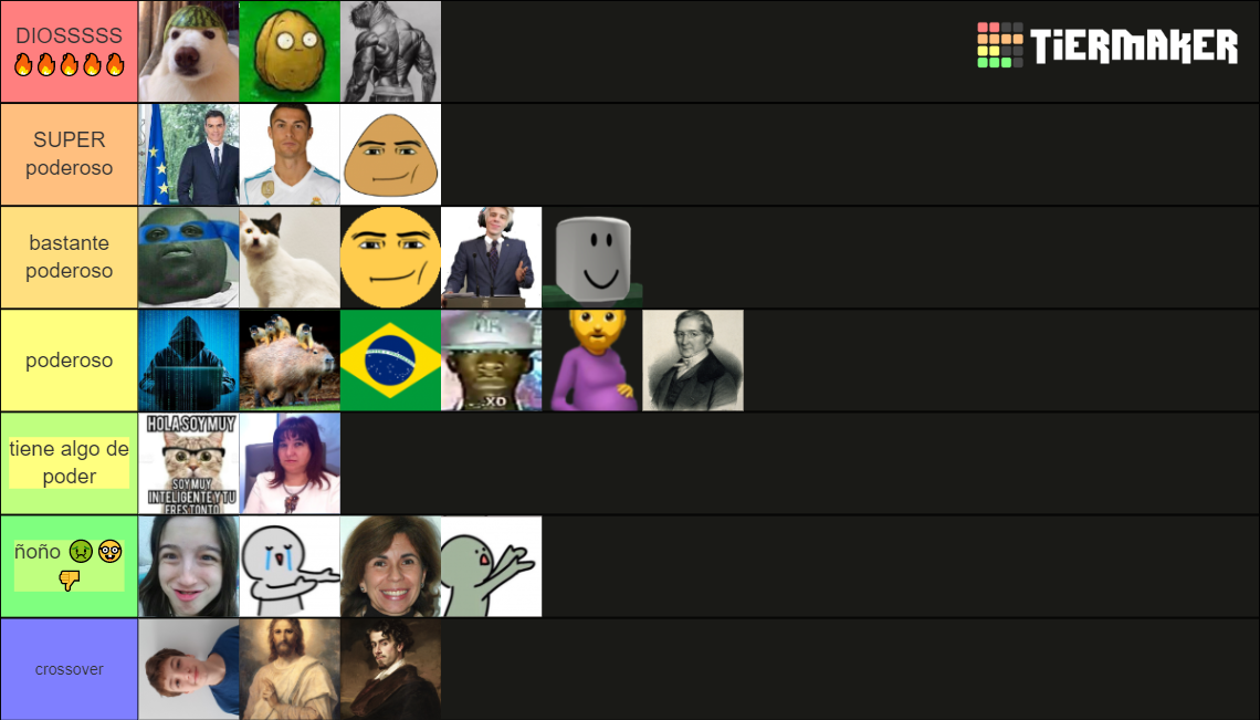 NIVELES DE PODER Tier List (Community Rankings) - TierMaker