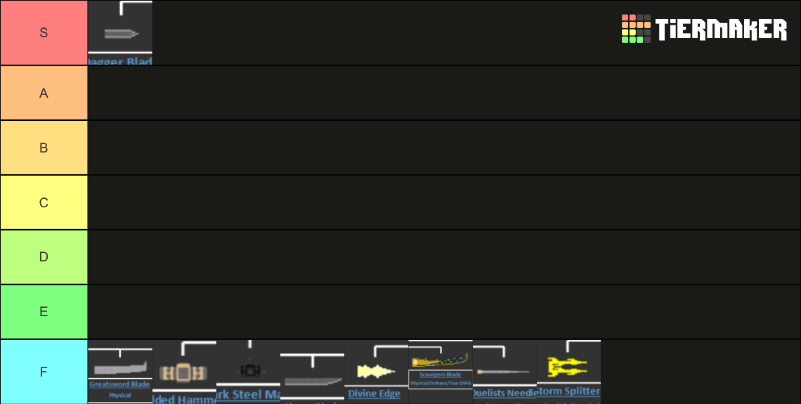 Voxlblade weapon type Tier List (Community Rankings) - TierMaker