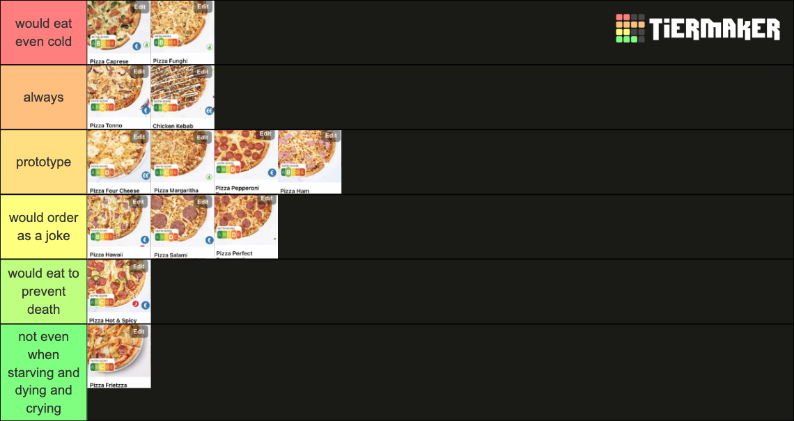 Dominos pizzas Tier List (Community Rankings) - TierMaker