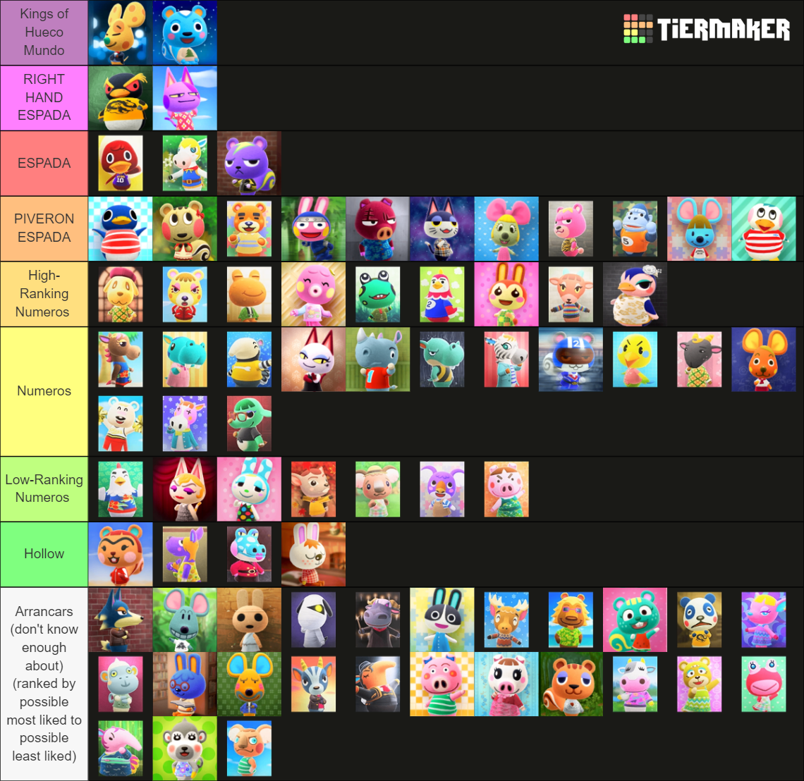 Animal Crossing New Horizons Villager List (390 Villagers!) Tier List ...