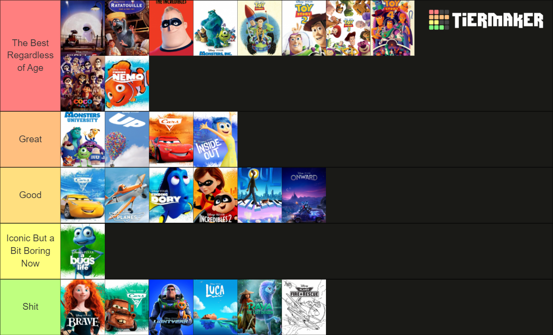 Pixar Animation Studios Feature Films Tier List (Community Rankings ...